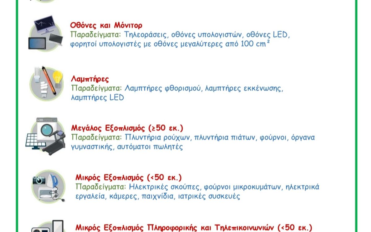 Ευρωπαϊκή Εβδομάδα Μείωσης Αποβλήτων